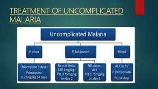 Malaria ppt | PPT