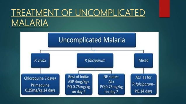 Malaria ppt | PPT