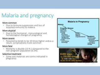 Malaria | PPT