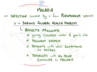 Malaria | PPT