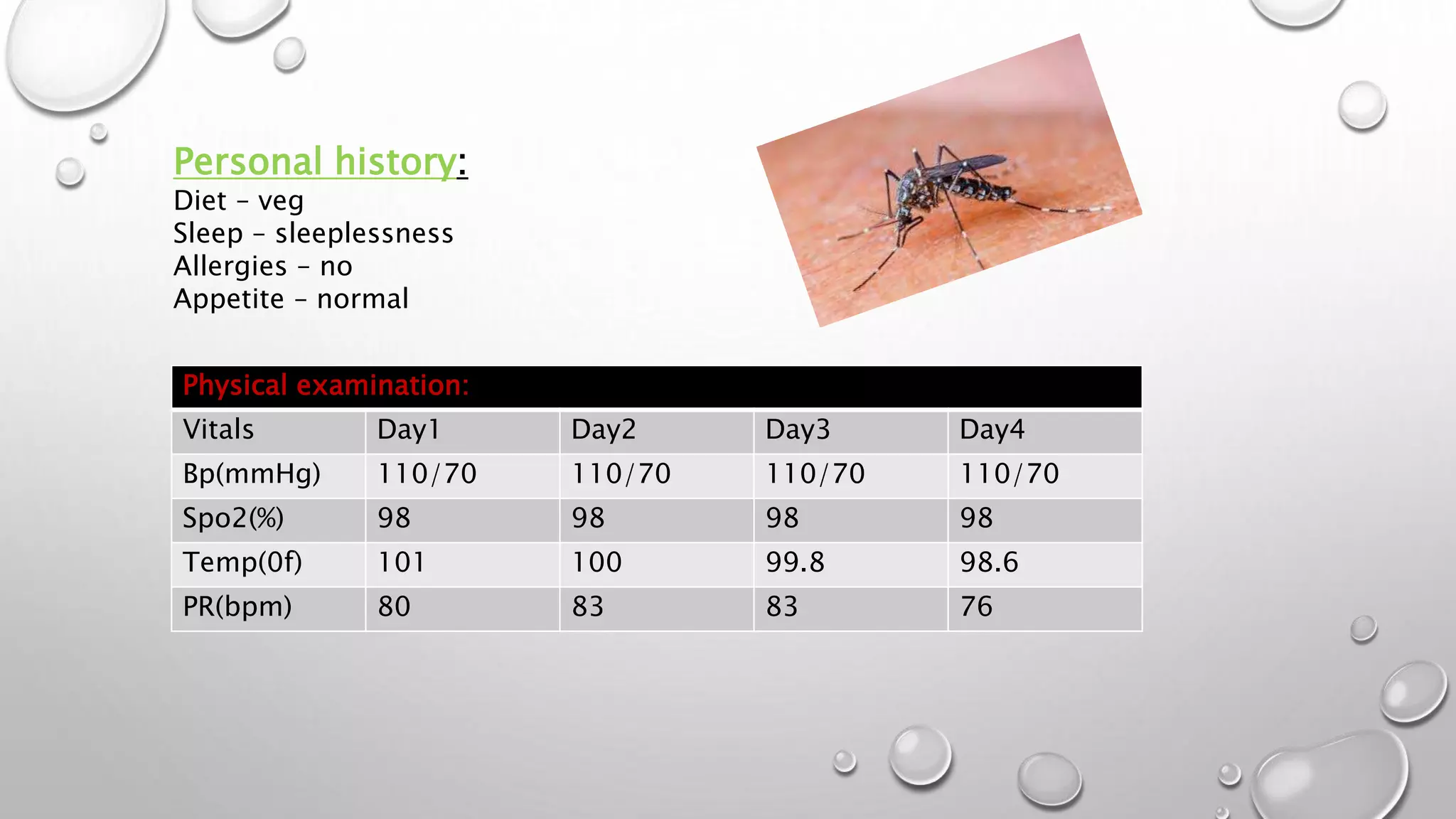 CASE PRESENTATION OF MALARIA | PPTX