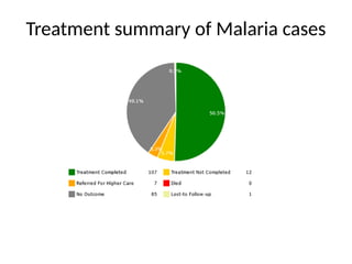 MALARIA PPT chart.pptx and dengue chart ppt | PPTX