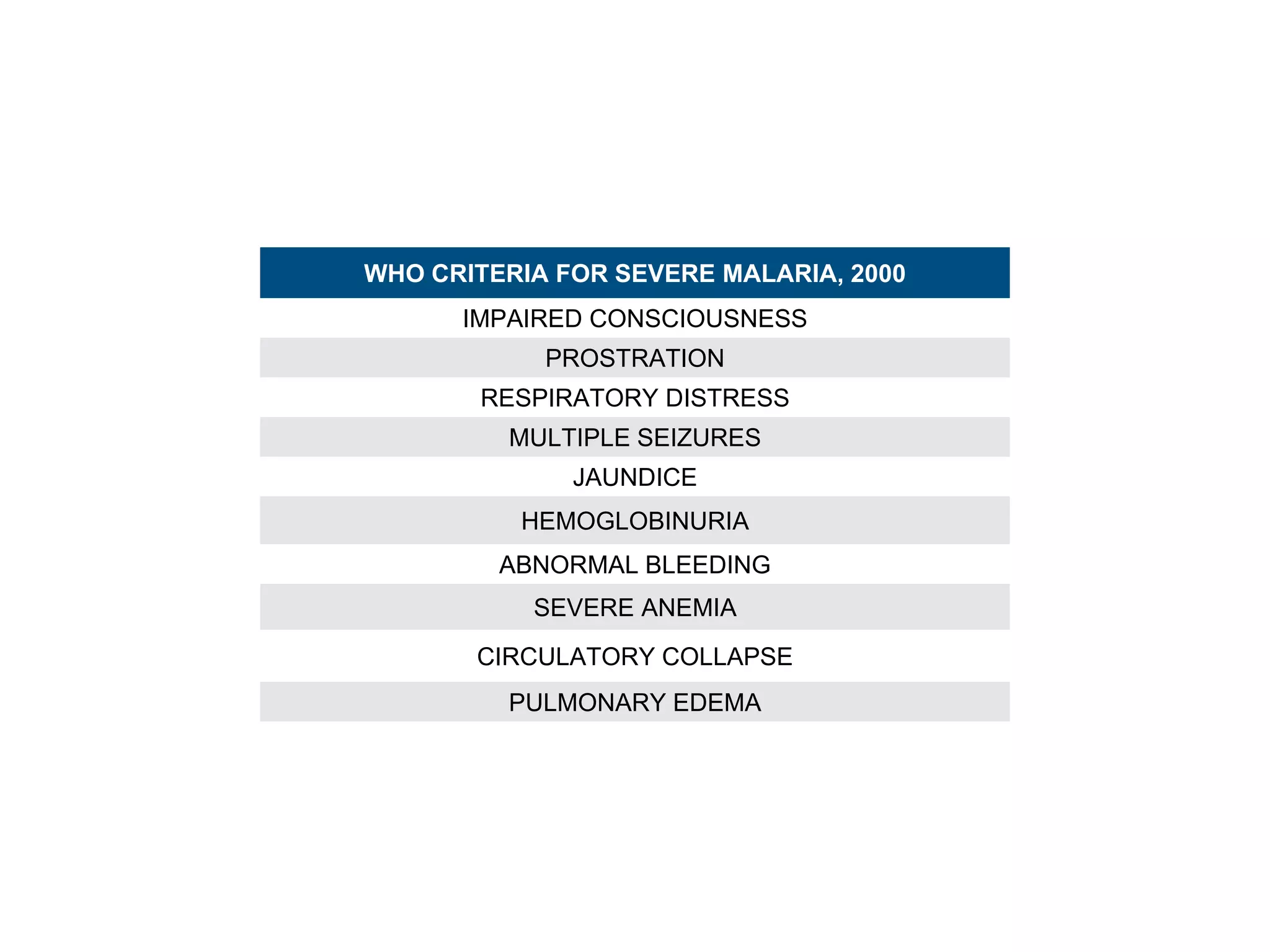 Malaria presentation | PPTX