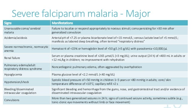 Malaria - Complications (Severe Malaria)