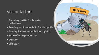 Malaria (Community Medicine Class) | PPTX