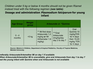 Malaria treatment guideline 2012 | PPT