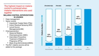 Malaria Vaccine introduction information.pptx