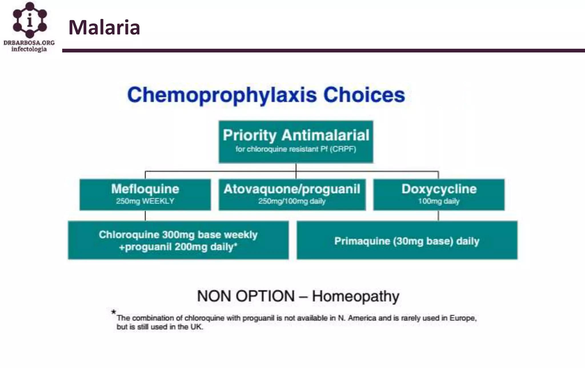 Malaria winter school tropical diseases unesp alexandre barbosa 2018 | PPT