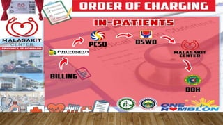 MALASAKIT Center (rph).pptx