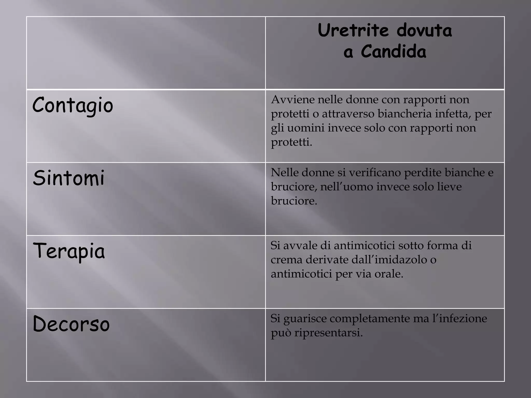 Malattie a diffusione diretta | PPTX