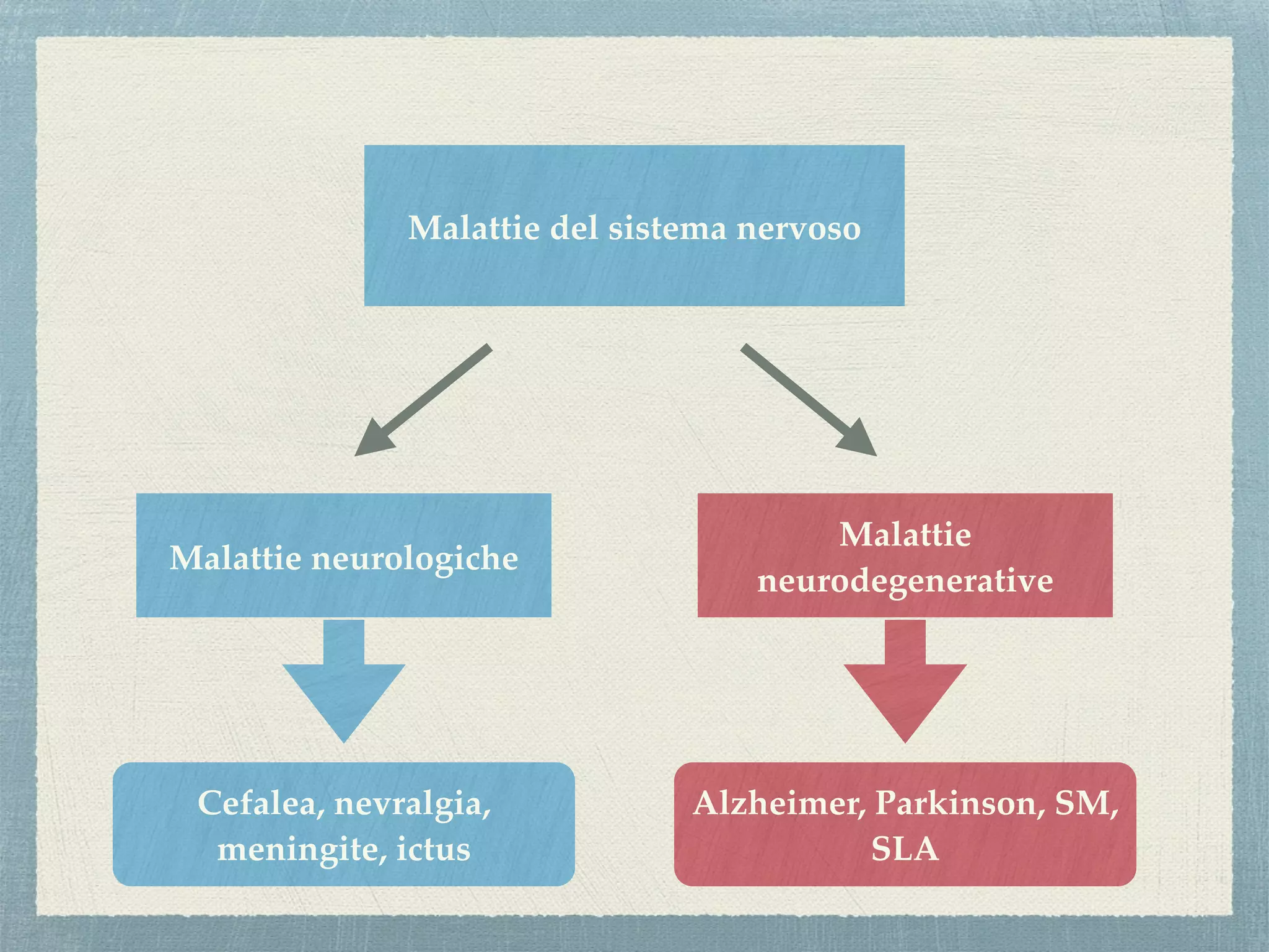 Malattie neurodegenerative | PDF