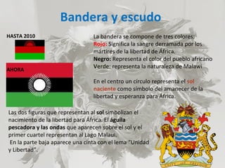 Malawi | PPT