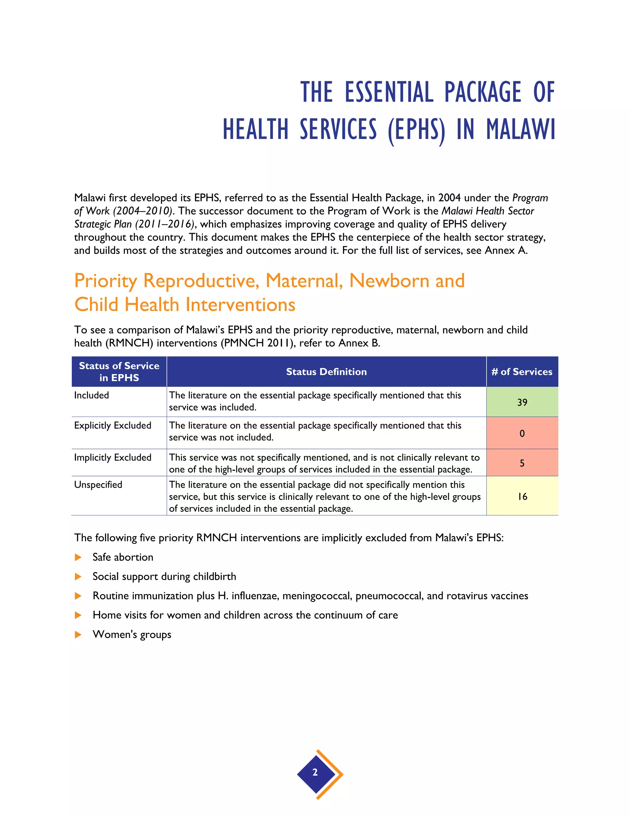 Essential Package of Health Services Country Snapshot: Malawi | PDF