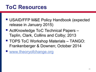 Malawi - Theory - of - Change - Nov 2014 | PPT