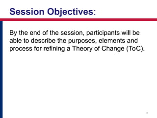 Malawi - Theory - of - Change - Nov 2014 | PPT