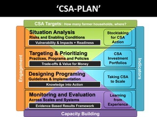 Technical support for Africa CSA Alliance | PPTX | Agriculture | Industries