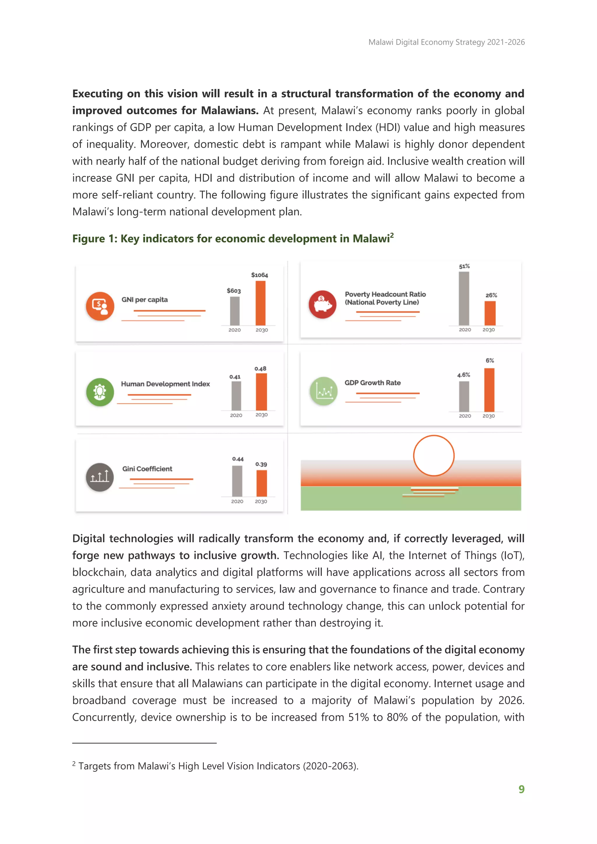 Malawi Digital Economy Strategy | PDF