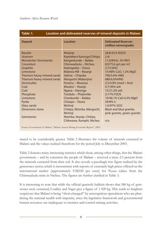 Malawi minerals - Are Malawains Benefiting? | PDF