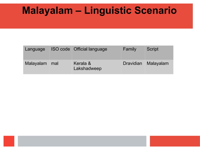 Malayalam computing | PDF | Desktop Publishing | Computer Software and Applications
