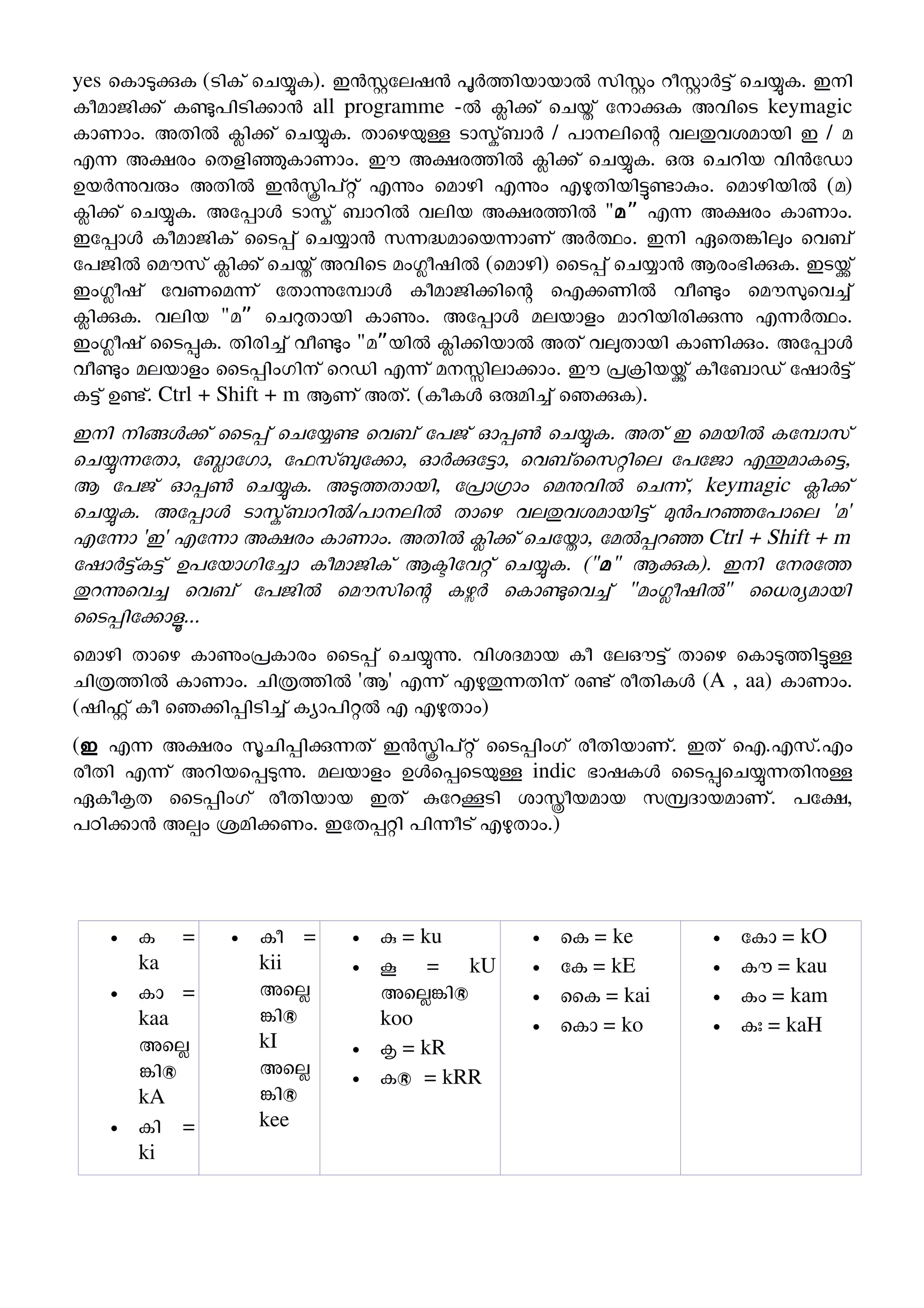 Malayalam computing introduction | PDF