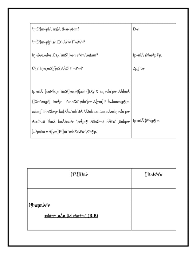 Malayalam project | DOCX