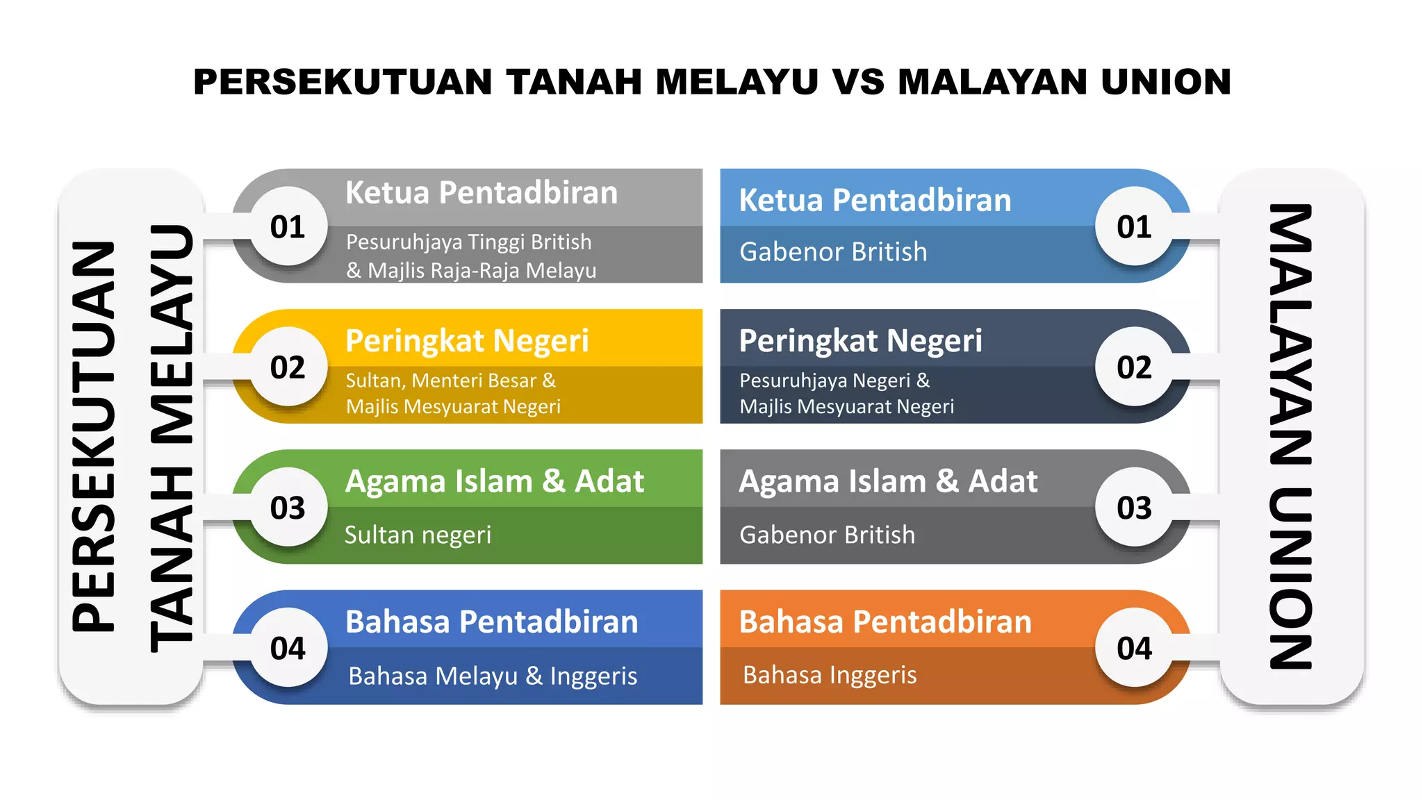 Malayan union | PPTX