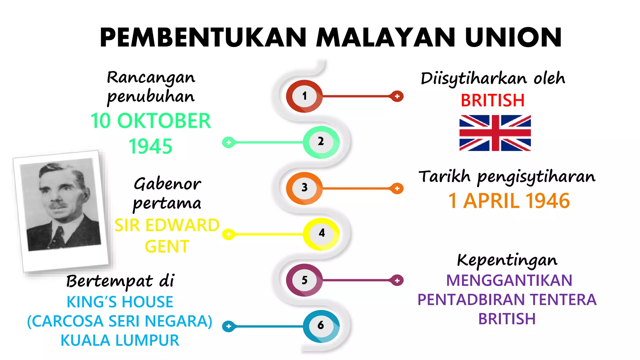 Malayan union | PPTX