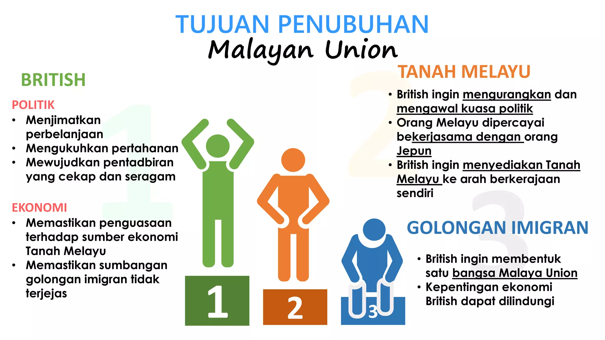 Malayan union | PPTX