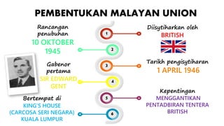 Malayan union | PPTX