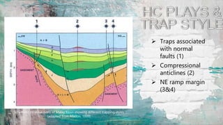 Malay Basin Presentation.pptx