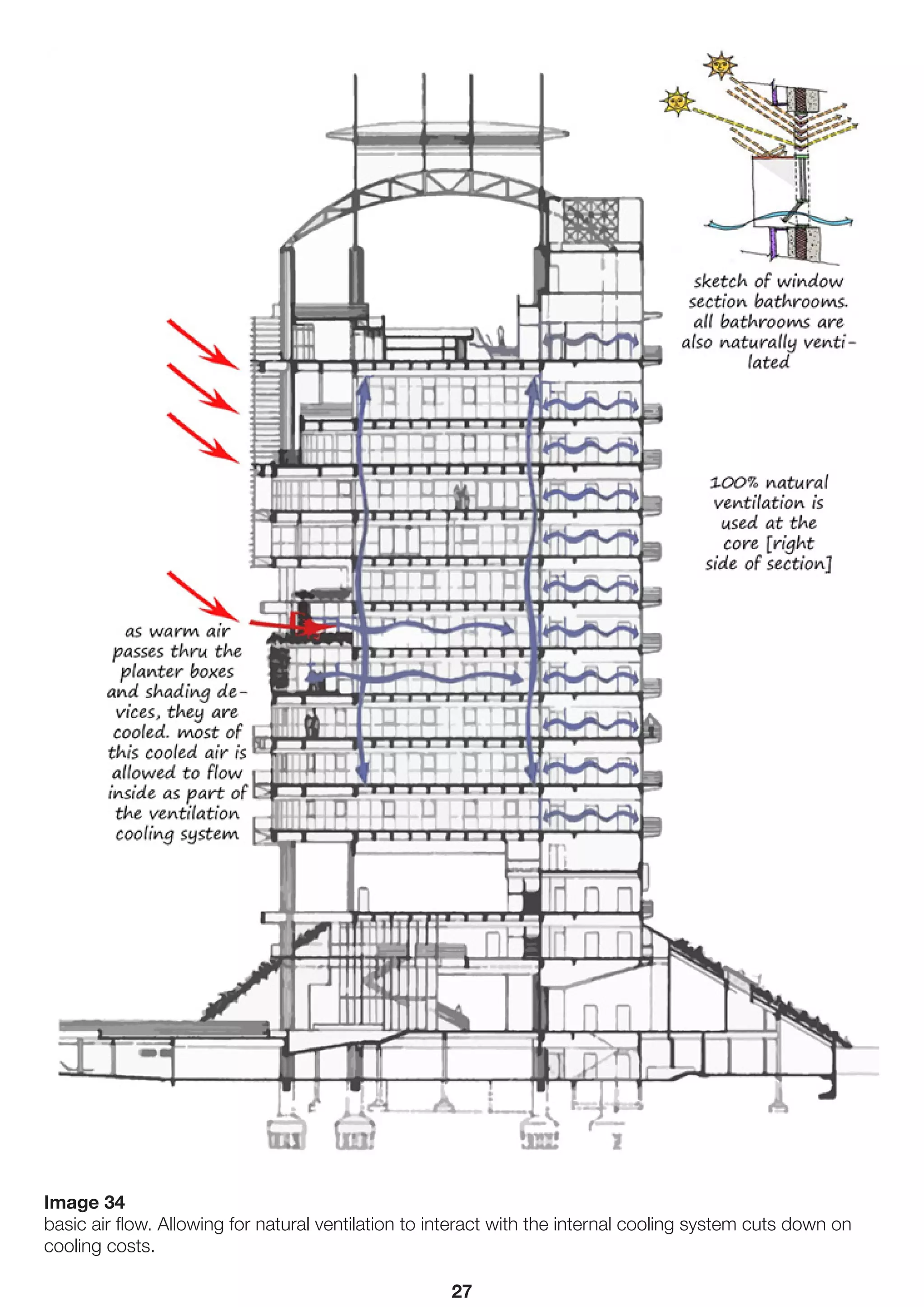 Menara Mesiniaga Building Science Report | PDF