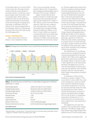 Putrajaya Core Island Plant 4: Malaysia's first remotely charged ...