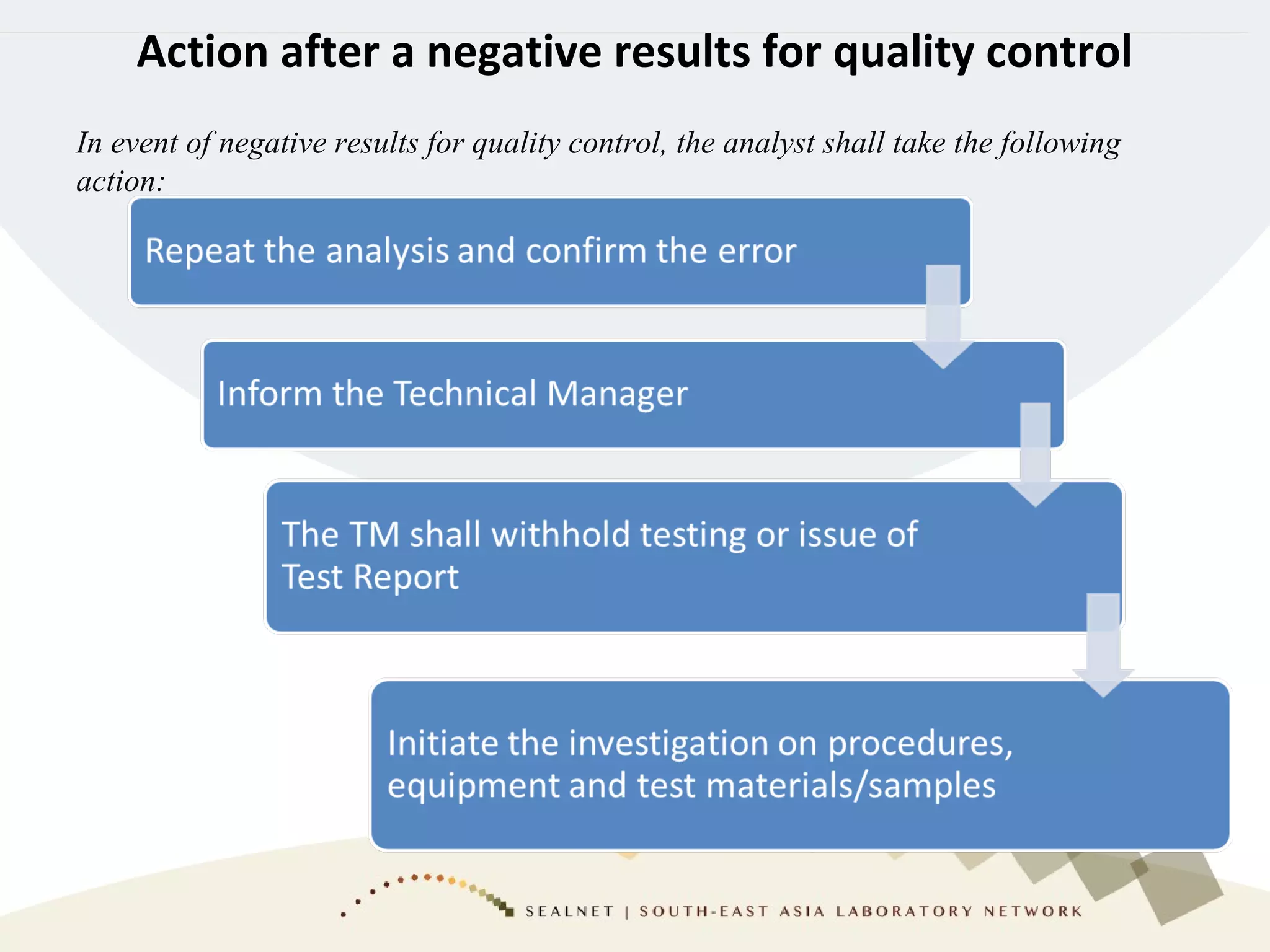 Countries’ presentation on internal quality control: Malaysia | PPT ...