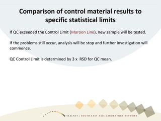 Countries’ presentation on internal quality control: Malaysia | PPT ...