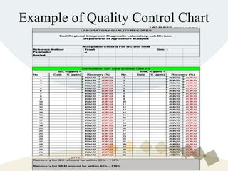 Countries’ presentation on internal quality control: Malaysia | PPT ...
