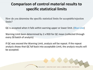 Countries’ presentation on internal quality control: Malaysia | PPT ...