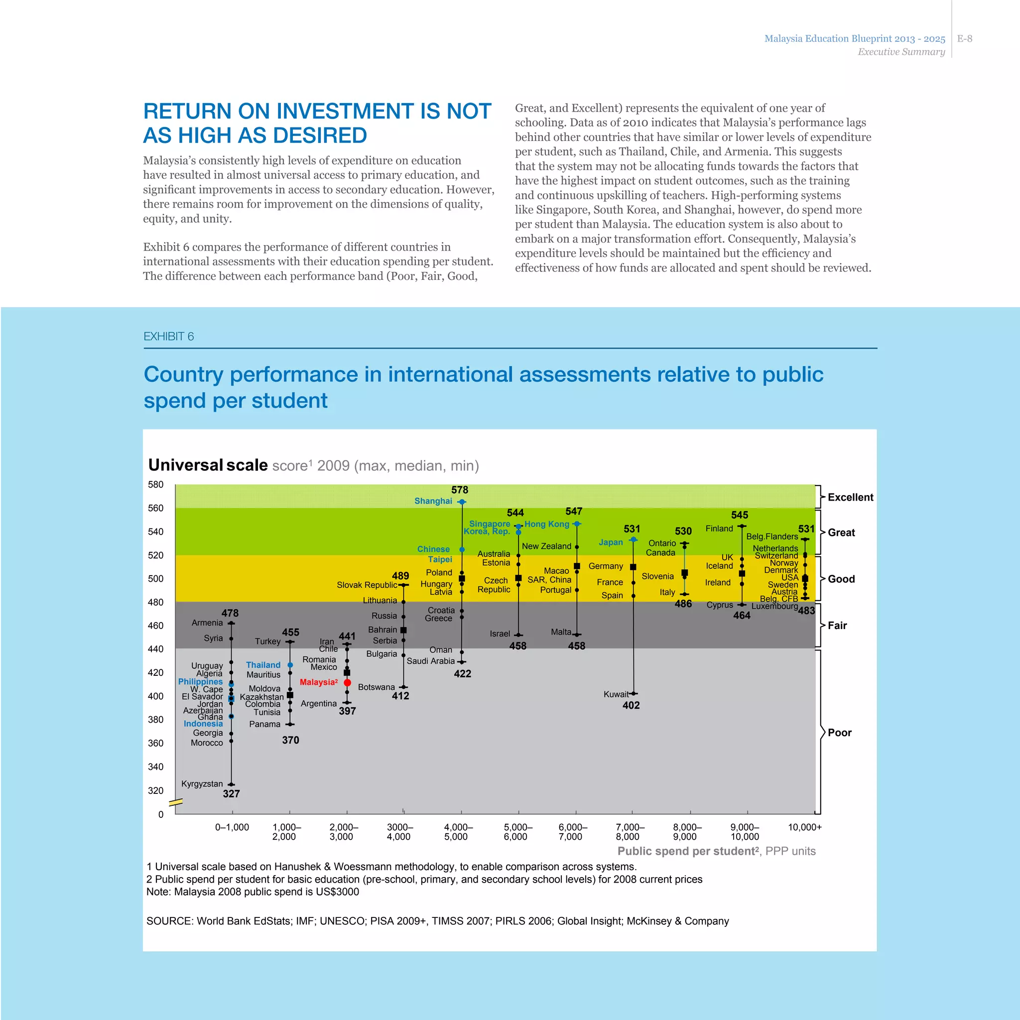 Malaysia education-blueprint-2013-2025 (bi) | PDF