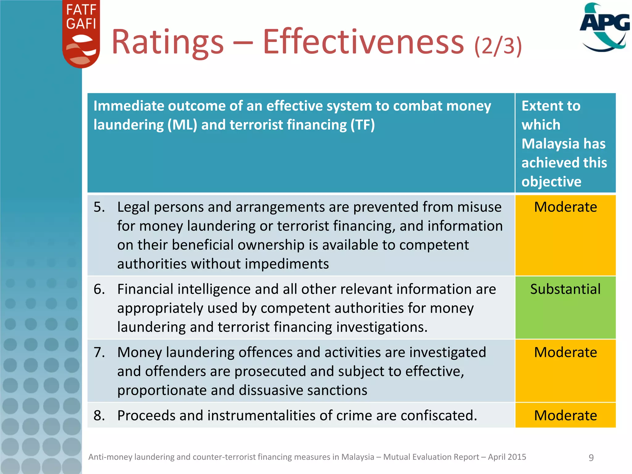 Mutual Evaluation Report of Malaysia | PDF