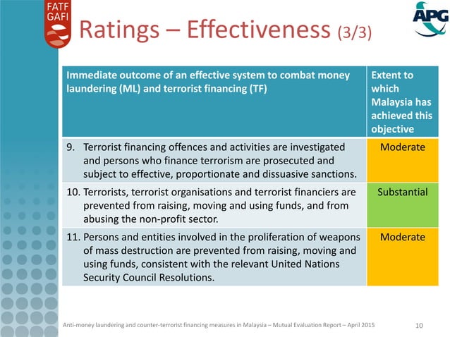 Mutual Evaluation Report of Malaysia | PDF | Financial Regulation | Economy