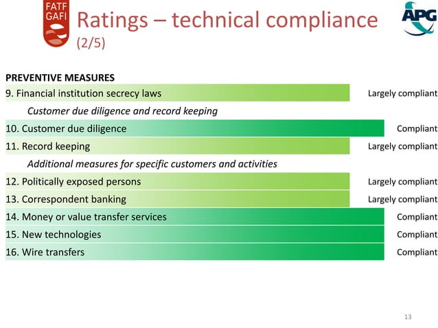 Mutual Evaluation Report of Malaysia | PDF | Financial Regulation | Economy