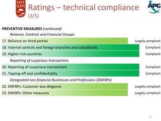 Mutual Evaluation Report of Malaysia | PDF