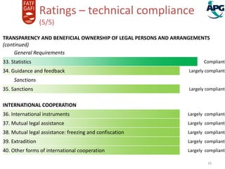 Mutual Evaluation Report of Malaysia | PDF