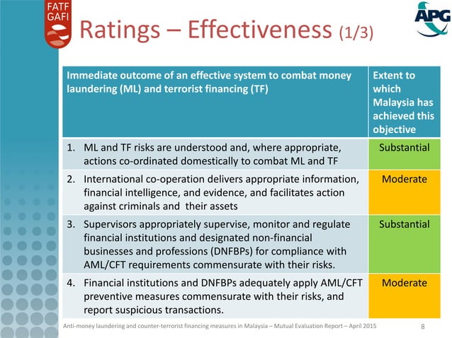 Mutual Evaluation Report of Malaysia | PDF | Financial Regulation | Economy