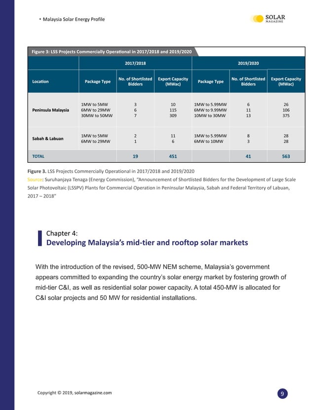 Solar Magazine | Malaysia Solar Energy Profile: A Global Solar ...