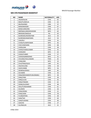 Malaysia airlines flight mh 370 passenger manifest(1) | PDF