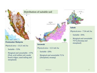 Malaysia | PDF