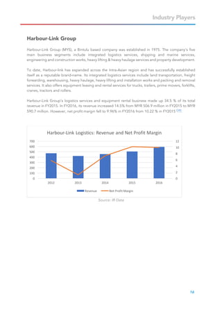 Malaysia Commercial Logistics Industry Report | PDF