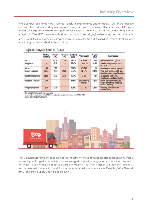 Malaysia Commercial Logistics Industry Report | PDF