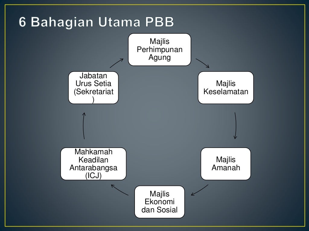 Malaysia Dan Pertubuhan Bangsa Bangsa Bersatu Pbb