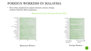 foreign workers in Malaysia | PPTX